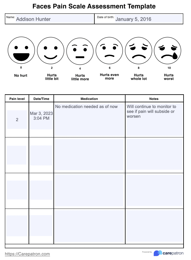 Faces Pain Scale & Example | Free PDF Download